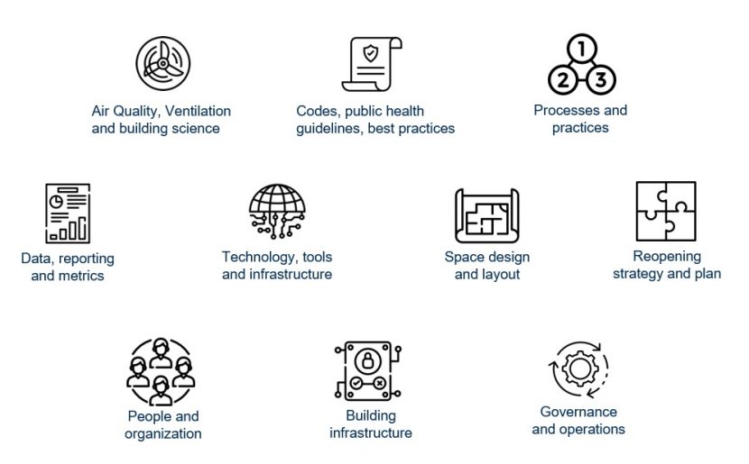 COVID-19 Safe Spaces - a holistic framework for returning to work safely