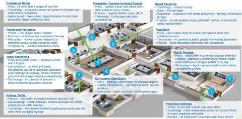 Safe Space Example - Strategy of Things