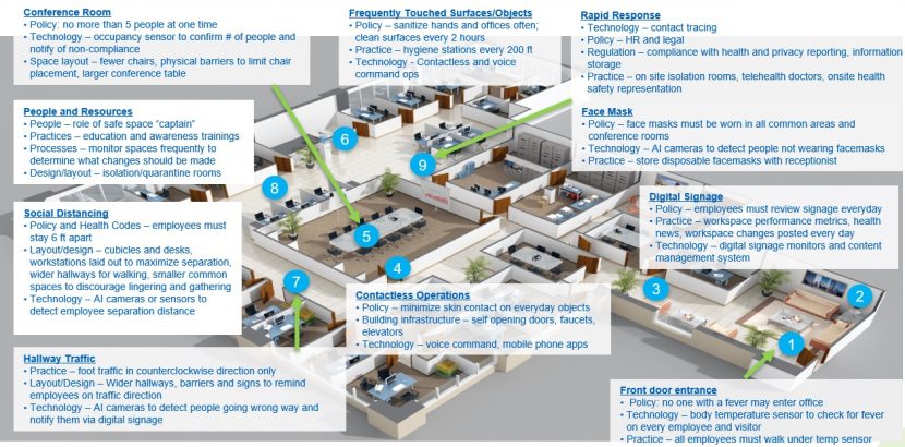 Safe Space Example - Strategy of Things