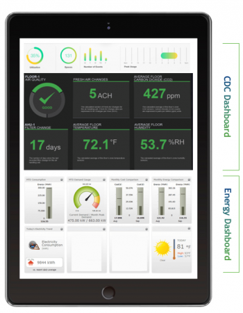Indoor Air Quality (IAQ) monitoring with smart building IoT technologies